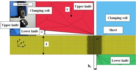 2d Fe Model With Boundary Conditions Download Scientific Diagram
