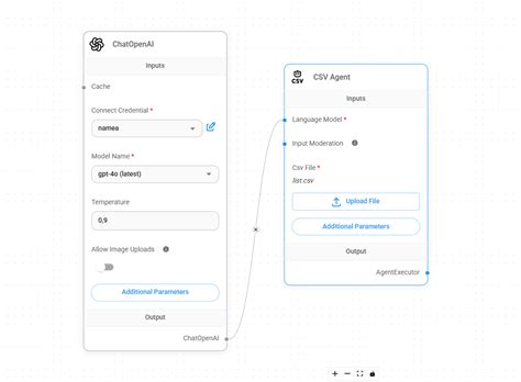 Installation And Configuration Of Flowise Ai For Creating Rag Agents Articles