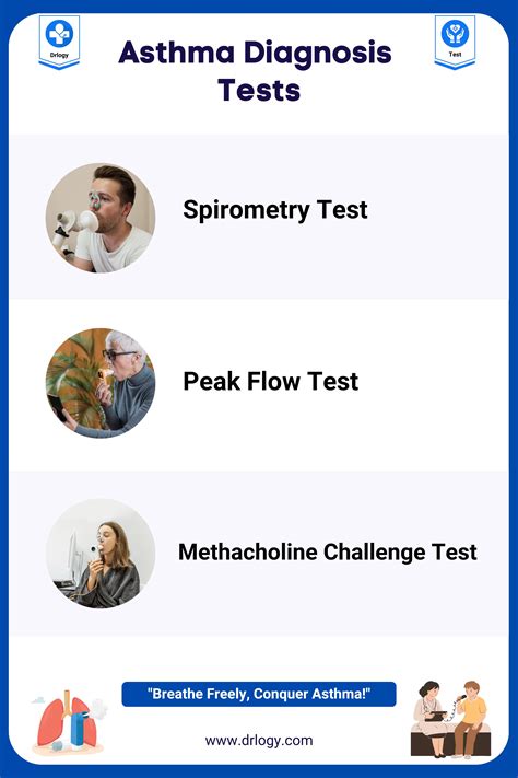 Accurate Diagnosis Test For Precise Results Drlogy