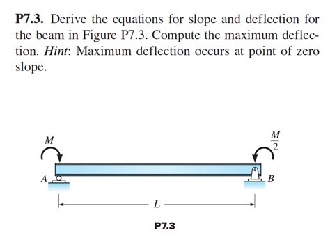 Solved P7 3 Derive The Equations For Slope And Deflection