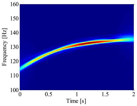 Tacholess Envelope Order Analysis And Its Application To Fault Detection Of Rolling Element