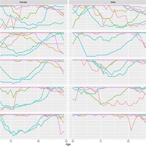 An Illustrative Representation Of Mortality Models In The Plane Download Scientific Diagram