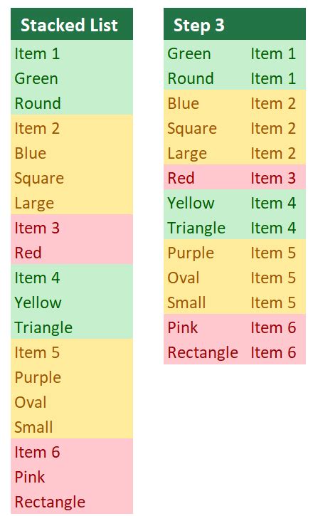 How To Unstack Uneven Data From A List Encylopedia Excel