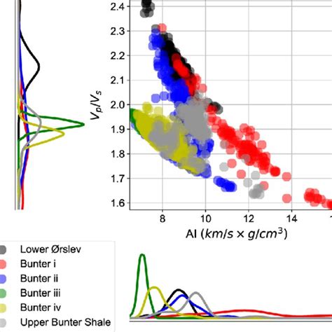 amplitude versus offset avo data represented by the seismic pre stack