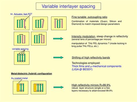 Mufit Tecimer1 Karsten Holldack2 Luis R Elias1 Ppt Download