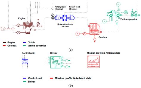 Sustainability Free Full Text Lightweight Design Solutions In The Automotive Field