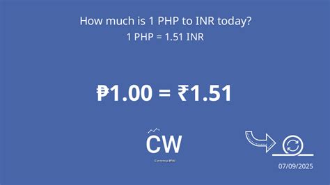 Php To Inr Convert Philippine Peso To Indian Rupee Now Currencywiki
