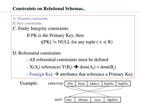 Ppt Logical Model Powerpoint Presentation Free Download Id3217529