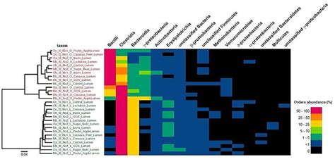 Fig S2 A Weighted Unifrac Tree Of 16s Rdna Pyrosequences Spanning