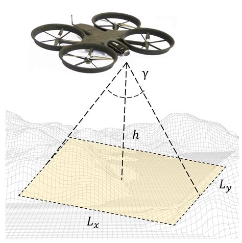smooth coverage path planning for uavs with model predictive control