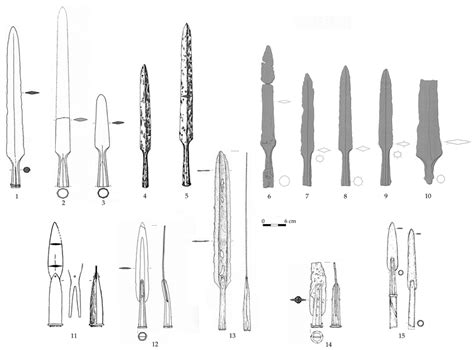 Types Of Bladed Weapons
