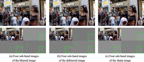 figure 9 from two level wavelet based convolutional neural network for