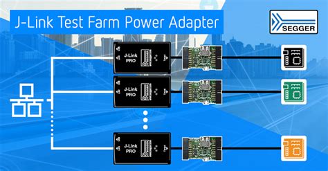 SEGGER Makes It Easy To Build Large Scale Energy Efficient Test Farms Semiconductor For You