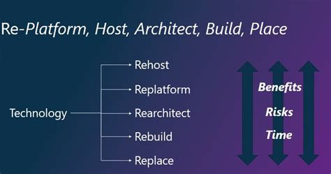 Dsp Oracle Cloudworld Modernising Enterprise Applications On Oci
