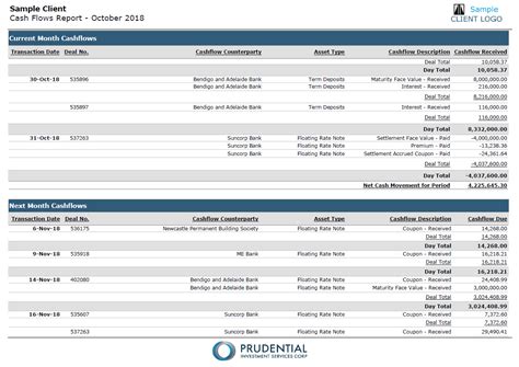 Portfolio Monitoring And Reporting Prudential