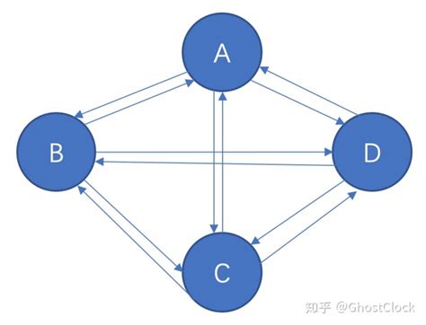 有向图数据结构 经典数据结构 图 csdn博客