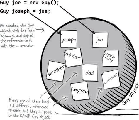 4 Data Types Objects And References Managing Your Apps Data Head