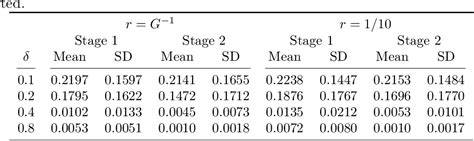 table 1 from high dimensional data segmentation in regression settings