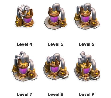 Thoughts On Level 6 Though 9 Elixir Collector Design R Clashofclans