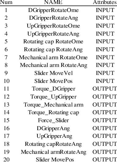 Settings Of The State Variable Download Table
