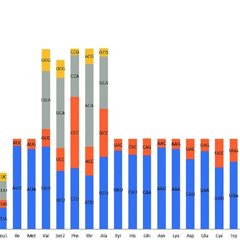 Evolutionary Rates Of Mitochondrial Genomes In Ooencyrtus Plautus The Download Scientific