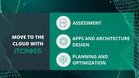 Cloud Oracle Erp Erpcloud Itcross