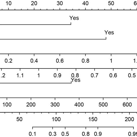 Nomogram Constructed Based On Li Rads Features Quantitative
