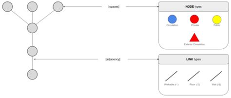 Configurable Topologies Iaac Blog