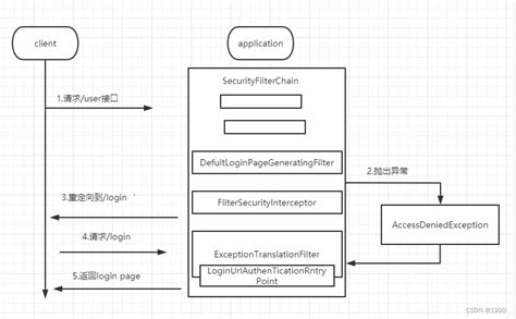 【spring security 实战 】spring security 整合 jwt 附源码 springsecurity集成jwt详细代码