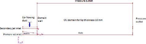 gambit model for computational domain for cfj nozzle download