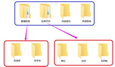 七 Java类和对象(三) Csdn博客 七 Java类和对象(三) Csdn博客