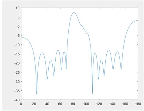 Azure Cosmosdb Sql Query To Get Notifications That Havent Been Disposed Stack Overflow