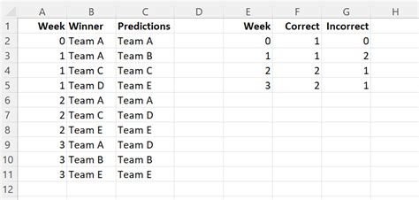 How Do I Count Matches In Two Columns Same Row Based On A Third