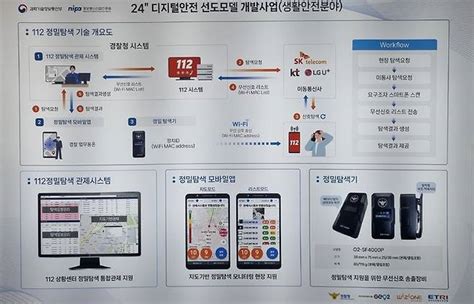 살려주세요 비명 인식해 신고인공지능 비상벨 시대