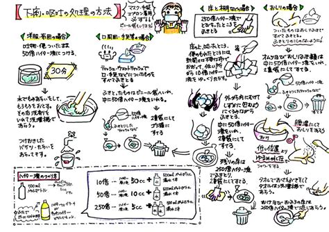 嘔吐 [組圖 影片] 的最新詳盡資料 必看