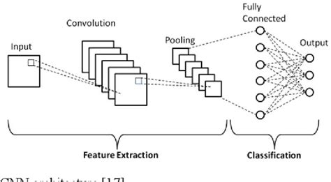 Figure 1 From Masked Face Recognition And Identification Using Convolutional Neural Networks