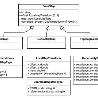 PDF A Standard For Map Data Representation IEEE Facilitates Interoperability