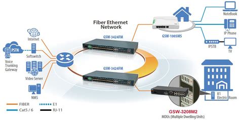 L2 Ethernet Switch L2 Gigabit Ethernet Switch Gsw 3208m2 Ac Dct Test And Measurement