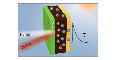 Interfaces And Interfacial Carrier Dynamics In Perovskites The