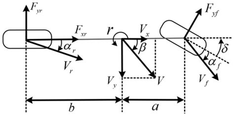 一种基于学习型模型预测控制器的车辆自主漂移控制方法