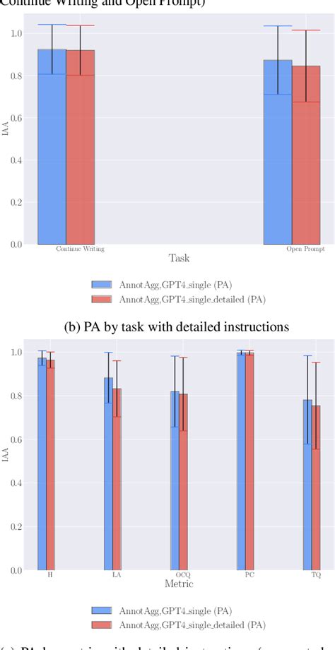 Figure 13 From Are Large Language Model Based Evaluators The Solution