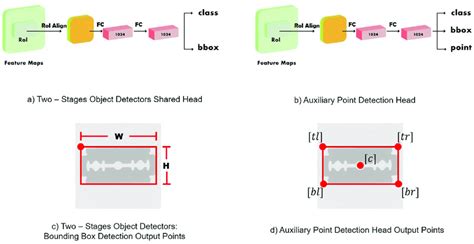 architectural and bounding box detection output comparison between the