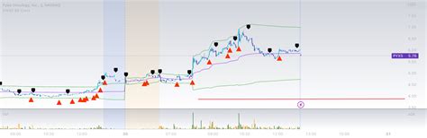 Vwap Bollinger Band Crossover Breakout With Resistance — Indicator By