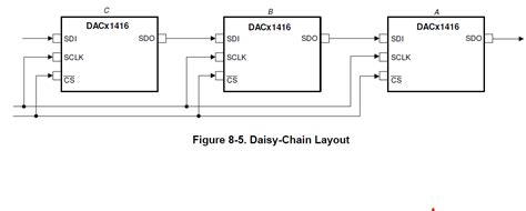 Dac61416 Assistance Required For Dac61416 Configuration In Varactor Diode Biasing Circuit
