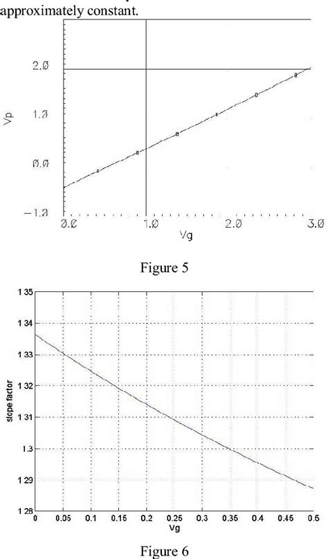 Figure From Charged Based MOS Transistor Modeling In Weak Inversion Semantic Scholar