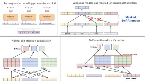 Tarun Naga Venkata Durga Saikumar M On Linkedin Llm Ml Mlmodel