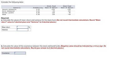 Solved Consider the following table: Required: a. Calculate | Chegg.com