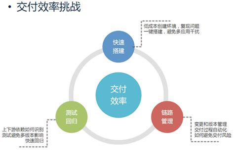 互联网公司的持续交付 csdn博客