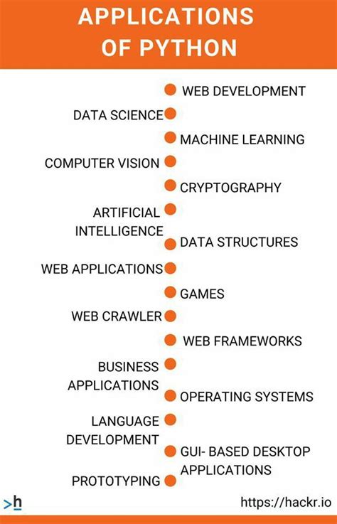 Top 10 Python Use Cases Artofit