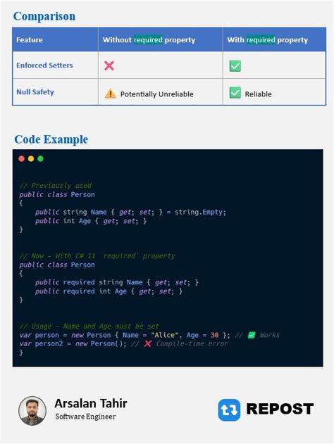 Csharp Dotnet Codequality Csharp11 Programmingtips Arsalan Tahir
